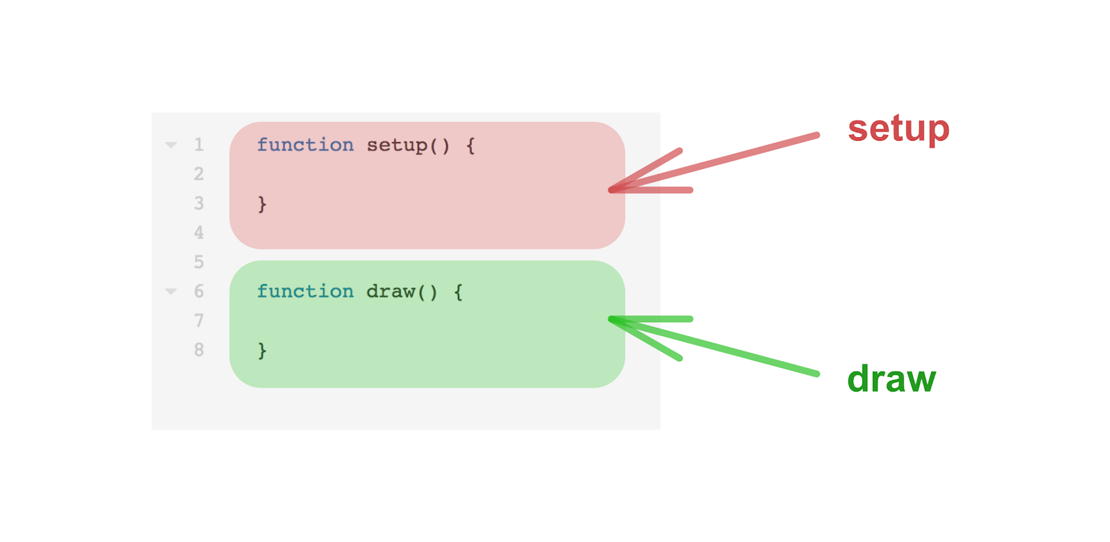 Algorithmic Art: First Meetup in Cornwall - Beginner's Intro To ...