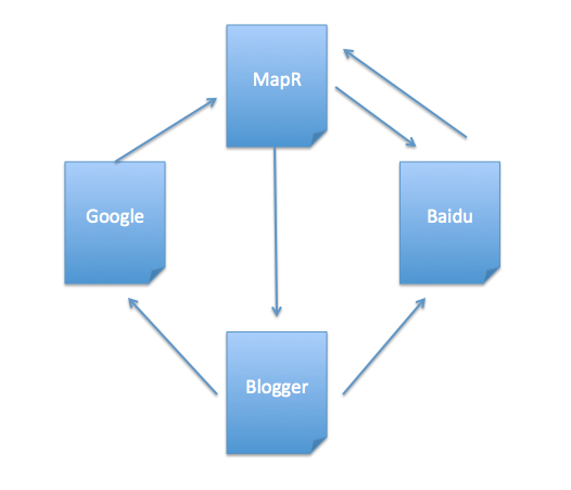 Understanding PageRank algorithm in scala on Spark | Open Knowledge Base Understanding PageRank algorithm in scala on Spark | Open Knowledge Base