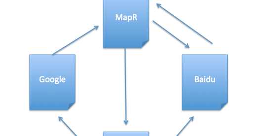 Understanding PageRank algorithm in scala on Spark | Open Knowledge Base Understanding PageRank algorithm in scala on Spark | Open Knowledge Base