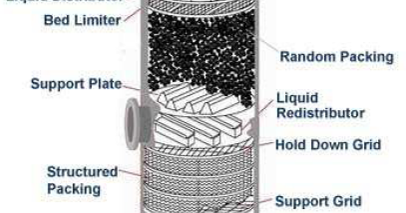 [How To] Design Packed distillation column - Pharma Engineering