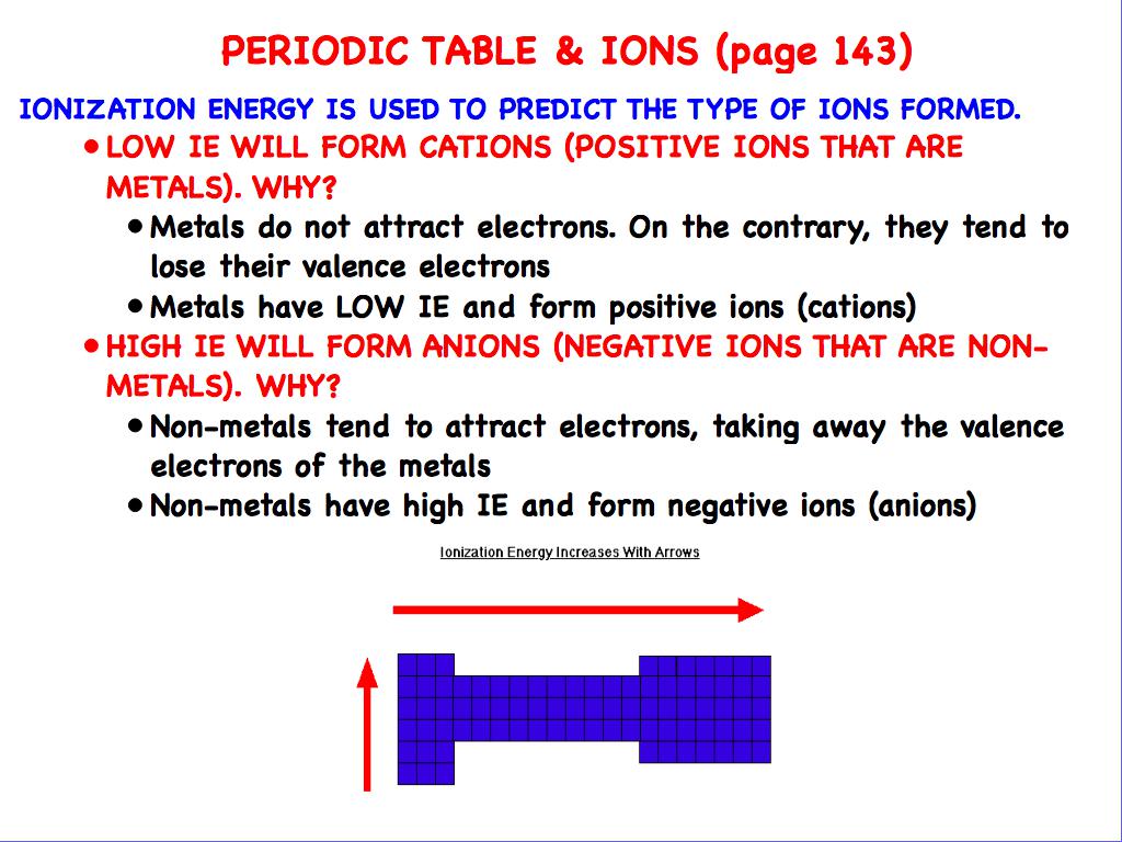 CHEMISTRY: PERIODIC TABLE & IONS LECTURE