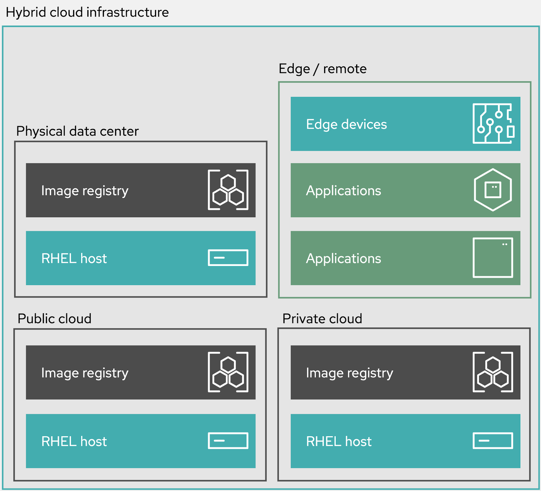 Eric D. Schabell: Remote server management - Common architectural elements