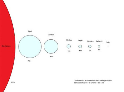 Temperature estreme, Colori delle stelle e Legge del "Corpo Nero"