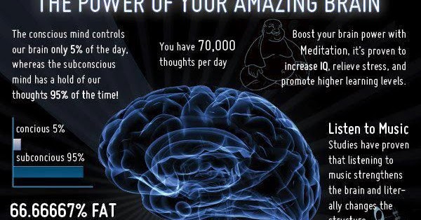THINKING'S POWER OF HUMAN BRAIN