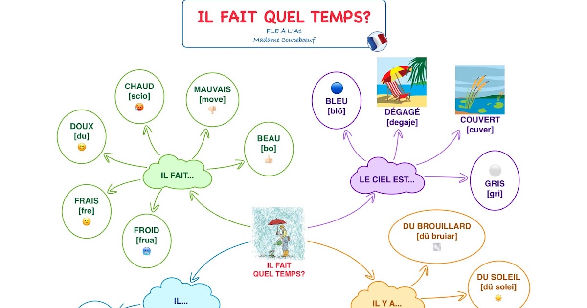 FLE À L'A1: LA MÉTÉO: IL FAIT QUEL TEMPS?