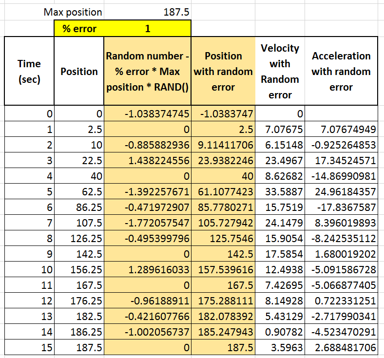 EN1201: Error Propagation