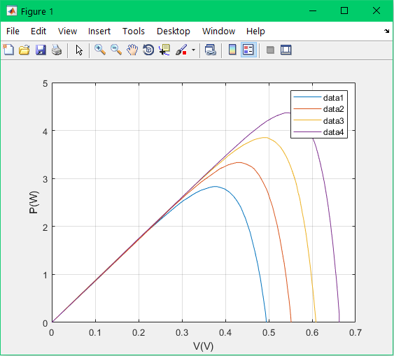 How to make smart paper ready figures in MATLAB