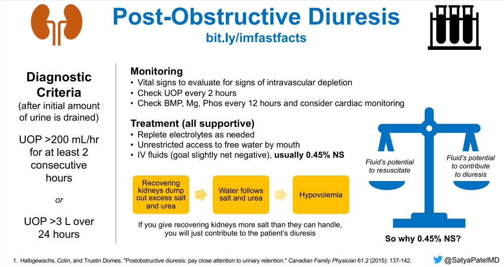 Post - Obstructive Diuresis