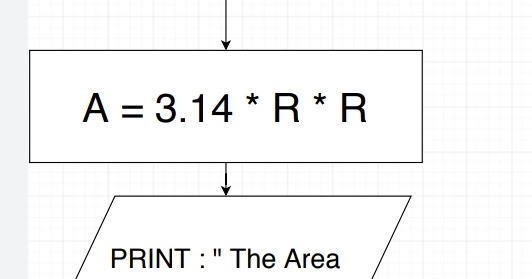 10 basic algorithms and their Flowcharts