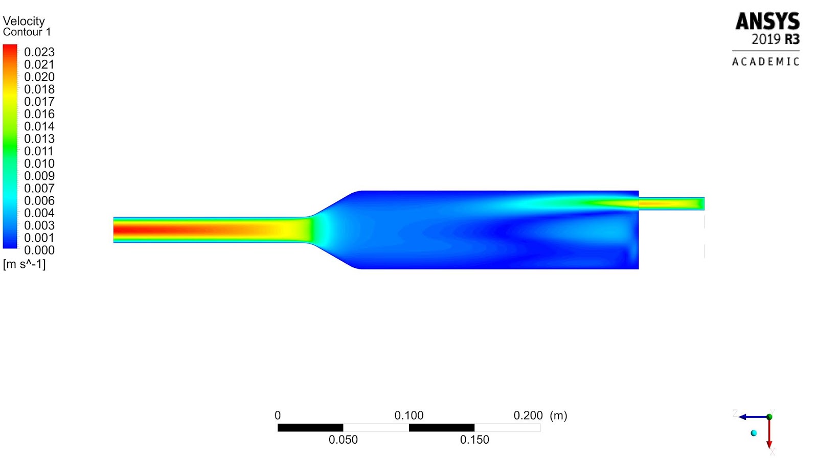 Ansys Fluent Tutorial Flow In A Pipe With Multiple Inlet Ansys Academic Version Tutorial