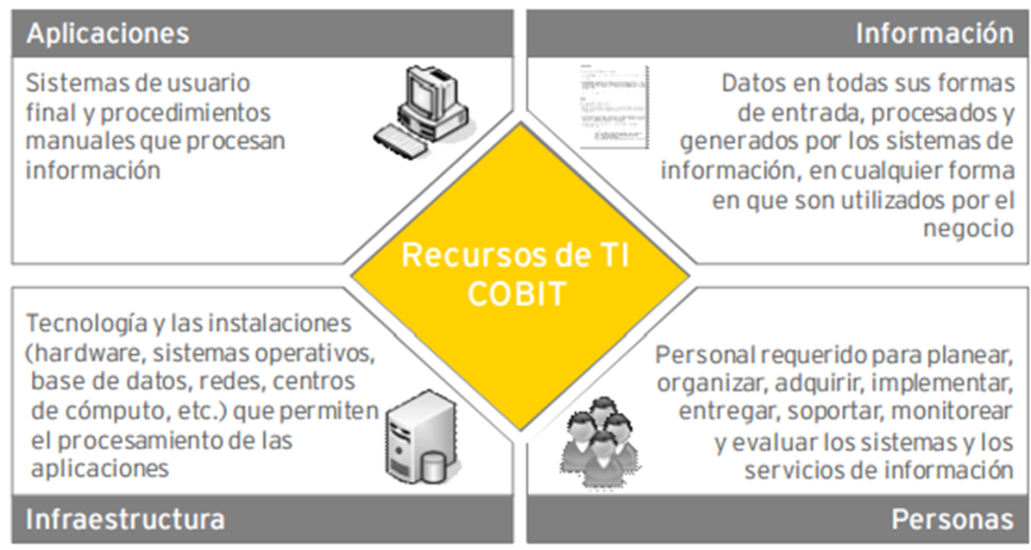 Auditoría de sistemas de información: COBIT Auditoría de sistemas de información: COBIT
