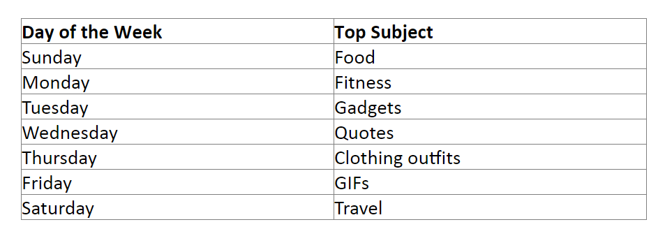 How to Use Pinterest as a Marketing Tool