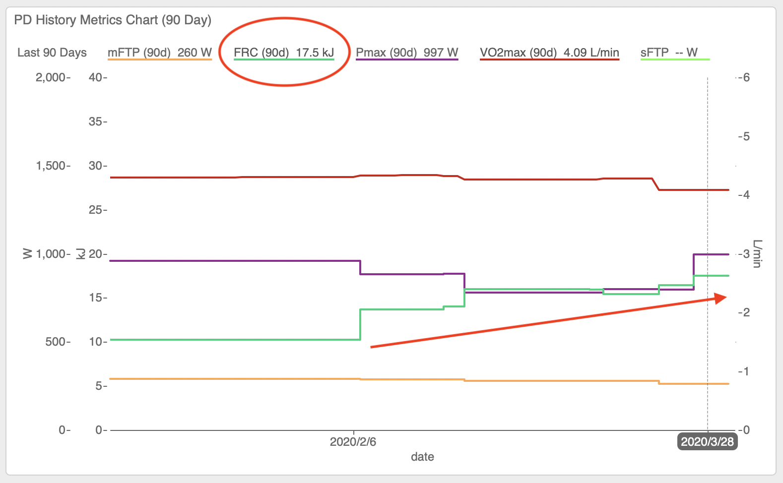 如何有效提高無氧能力？認識 FRC 與 dFRC（一）