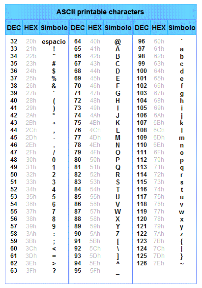 C প্রোগ্রামিং দ্বিতীয় অধ্যায় - Character Type Data- PART - 5 - CSE BOI