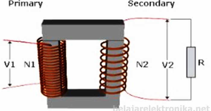 Jenis Trafo Dan Fungsinya: Jenis-Jenis Trafo Pada Rangkaian Elektronik ...