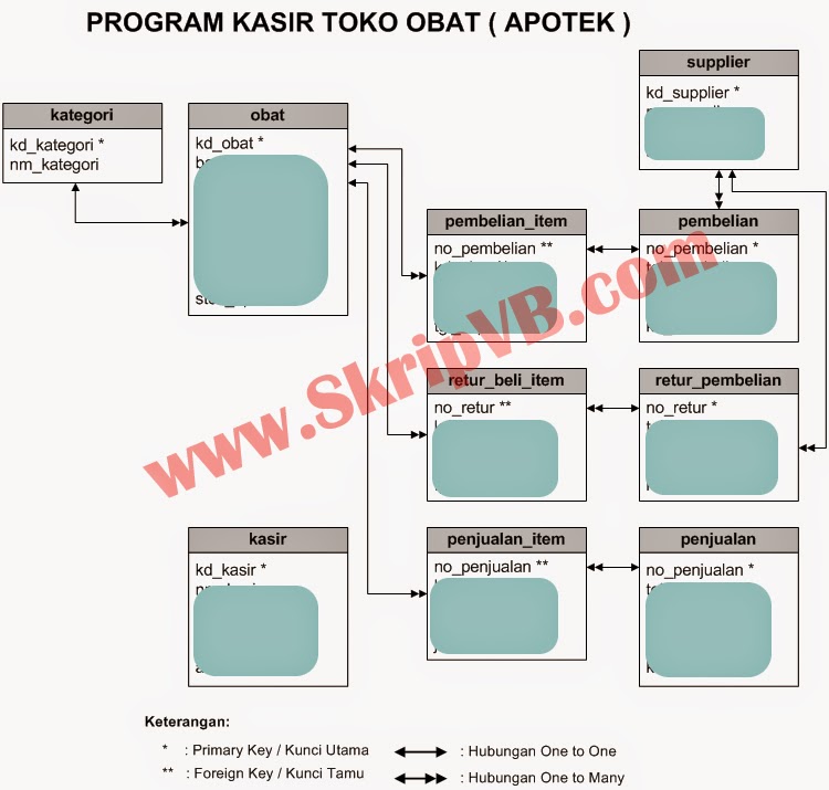 Sistem Informasi Apotek Berbasis Client-Server