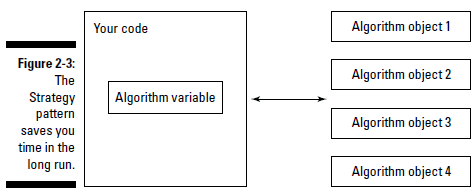 [Tutorial] Design Pattern - Strategy Pattern - Webzone - All things ...