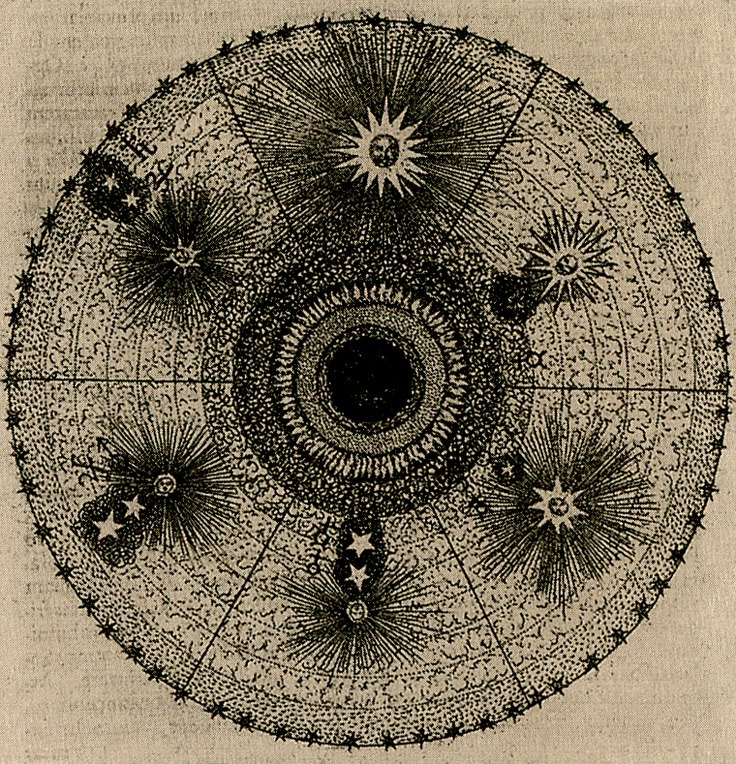 bensozia: Robert Fludd, Utriusque Cosmi, 1619