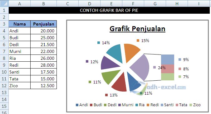 Cara Membuat Grafik BAR Of PIE Dalam Excel - ADH-EXCEL.COM Tutorial