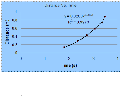 AP Physics: Galileo's Lab