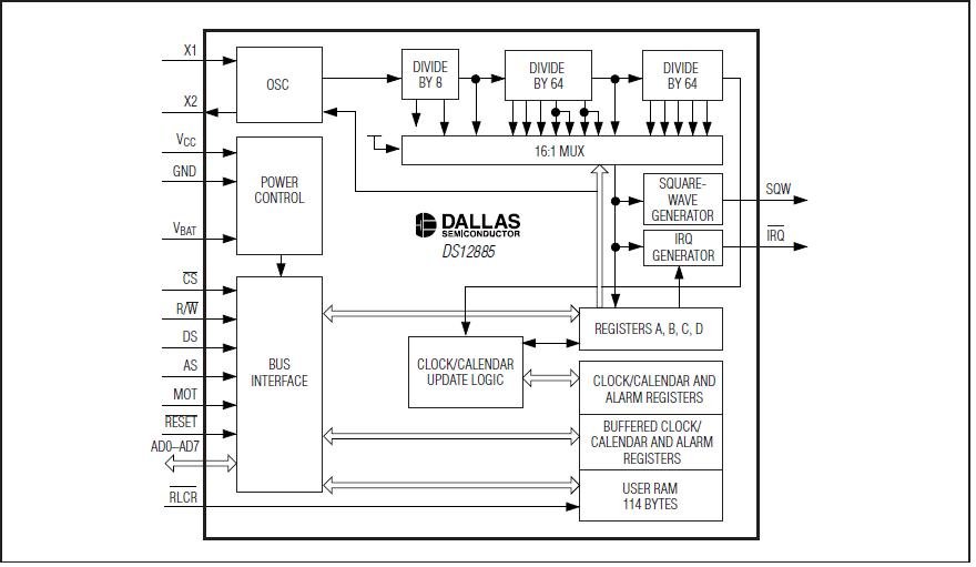 MICROPROCESSOR AND MICROCONTROLLER: Real Time Clock (DS12887, DS12885)