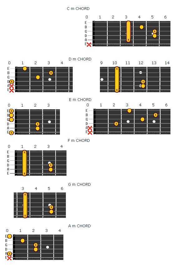 Gitar Dersi Minör Akorlar