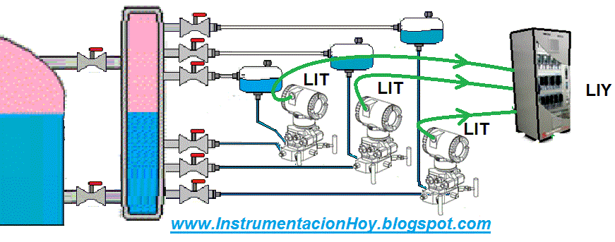 Instrumentación Hoy: INTERPRETAR UN P&ID CONTROL