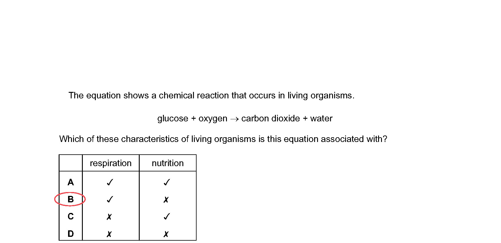 Characteristic and Classification of Living Organisms Paper 2 Solved ...