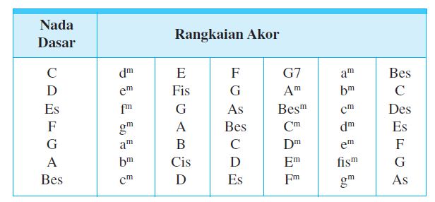 domu kuliah: PENGERTIAN AKOR & BENTUK AKOR
