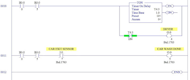 Automatic Car Washing using PLC