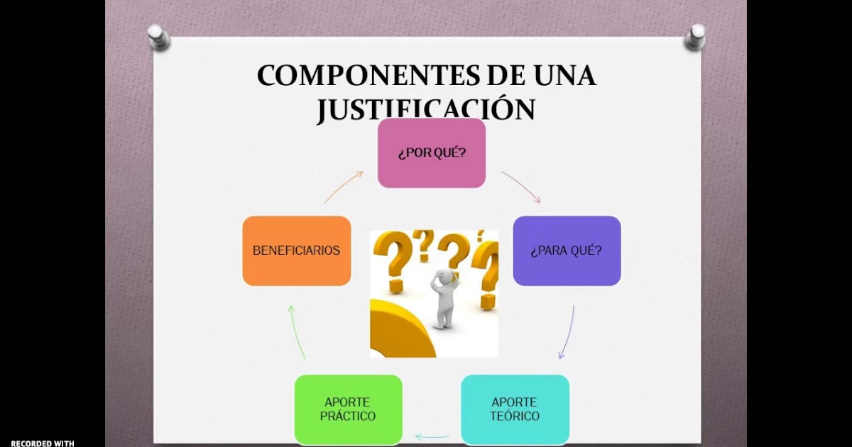 Justificación