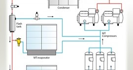 Refrigeration HVAC: SUCTION PIPING FOR MULTIPLEX SYSTEMS