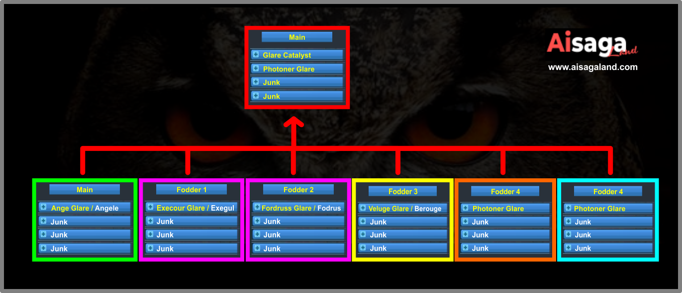 PSO2 - Reach Unit Affix to 400 Atk with Guardian Soul & Timed Ability ...