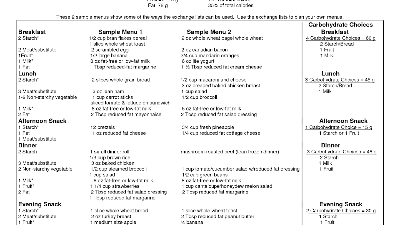 Type 2 Diabetes Menu Plan Diabetes Choices Type 2 Diabetes Menu Plan Diabetes Choices
