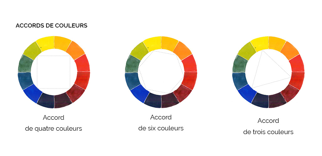 Le cercle chromatique