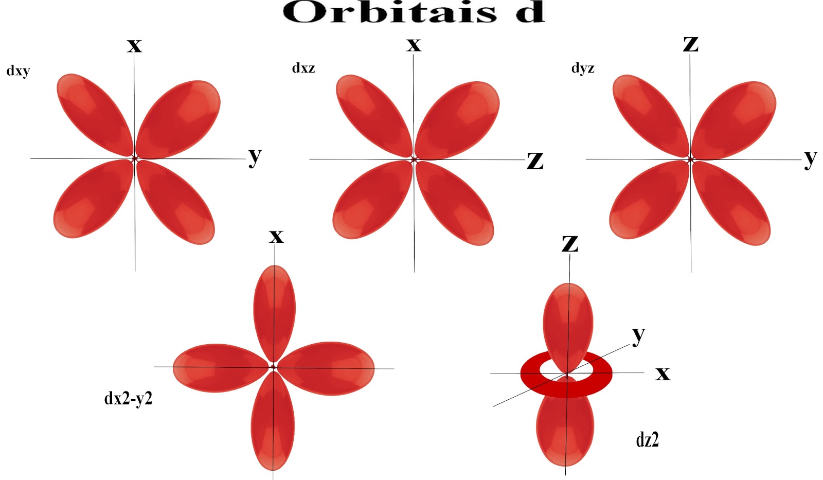 Licenciando em Química: Fundamentos de Química