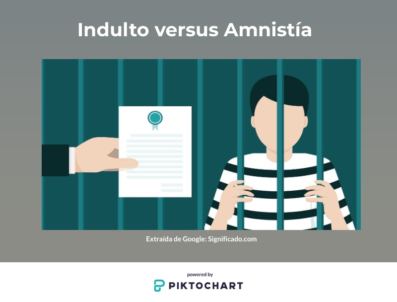 Indulto y amnistía