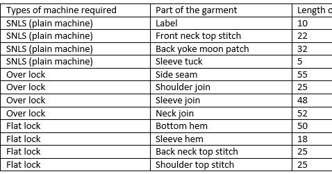 Sewing thread consumption formula and calculation of a basic t-shirt
