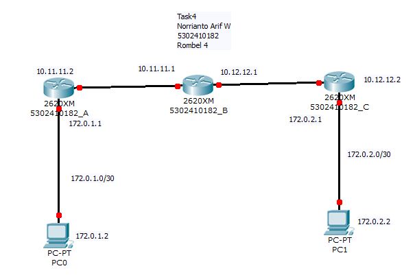 Mencari Ilmu: Konfigurasi Static Routing