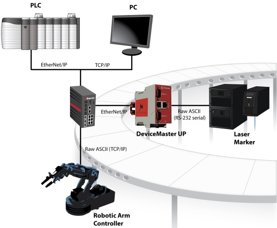 What Is The Importance Of Industrial Automation PEEPL Automation what-is-the-importance-of-industrial-automation-peepl-automation