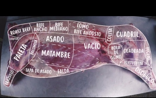 Cortes de vaca en argentina. Los Cortes oficiales.
