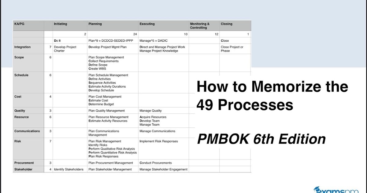 How to Memorize the 49 Processes from the PMBOK 6th Edition Process ...