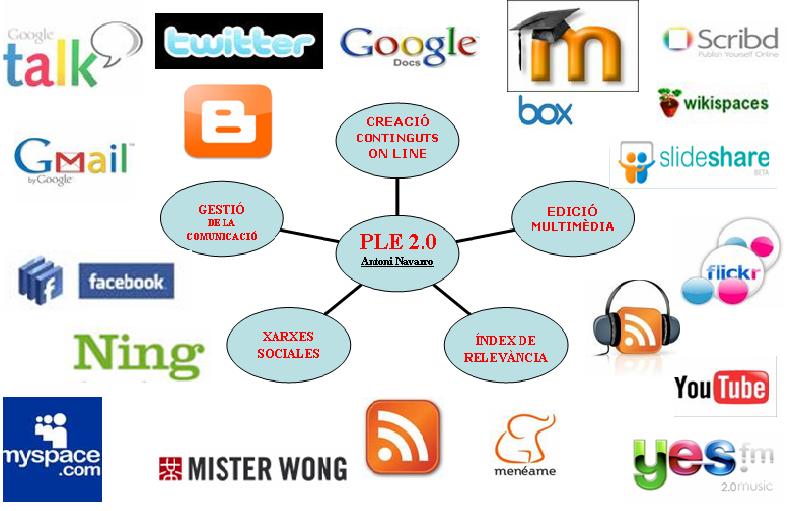 Ambientes Virtuales: septiembre 2015