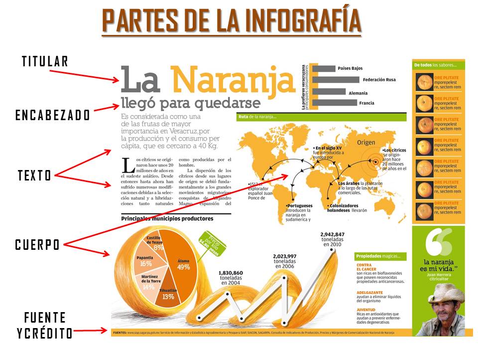 El profe de comu: Infografías