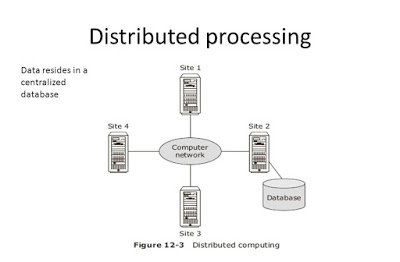 METODE PENELITIAN: Pengertian dan Contoh Batch System, Critical Section ...