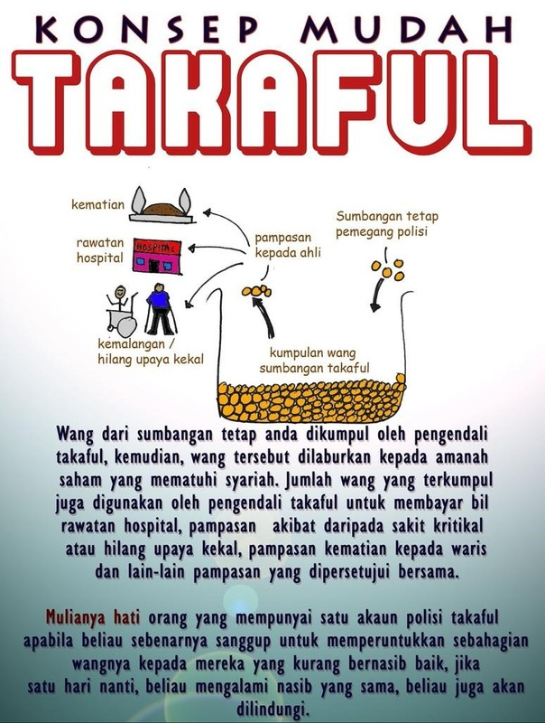 Takaful Awareness : CIRI-CIRI DAN KONSEP TAKAFUL