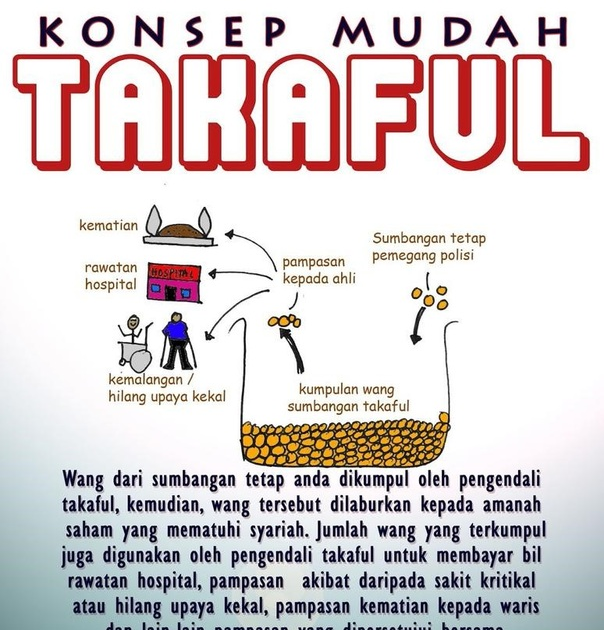 Takaful Awareness : CIRI-CIRI DAN KONSEP TAKAFUL