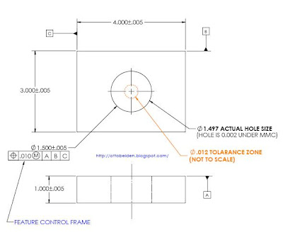 Going's on of Otto's Pastimes: Geometric Dimensioning and Tolerancing ...