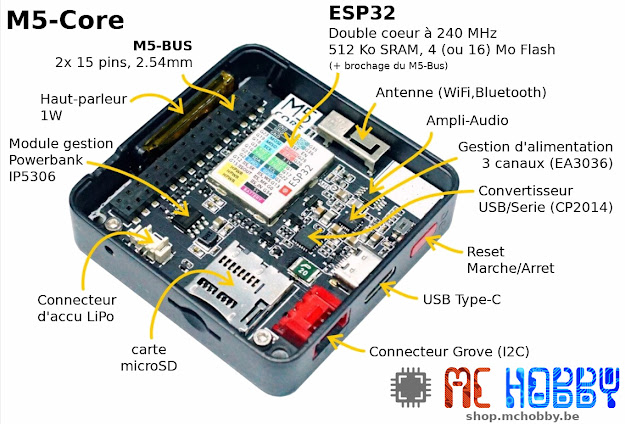 M5Stack débarque chez MCHobby - MCHobby - Le Blog