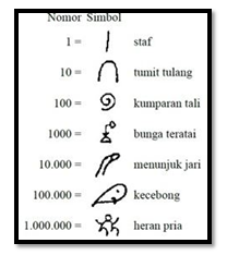 Matematika Zaman Mesir Kuno